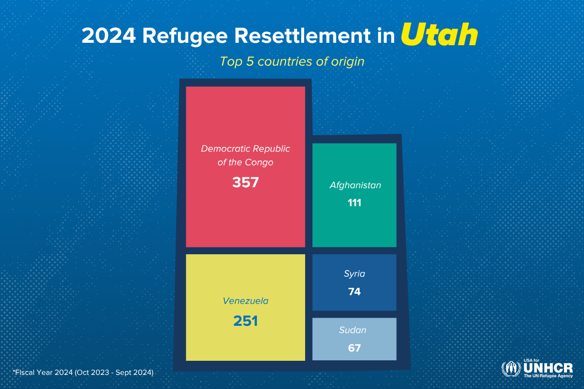 How to Help Refugees — Aid, Relief and Donations | USA for UNHCR
